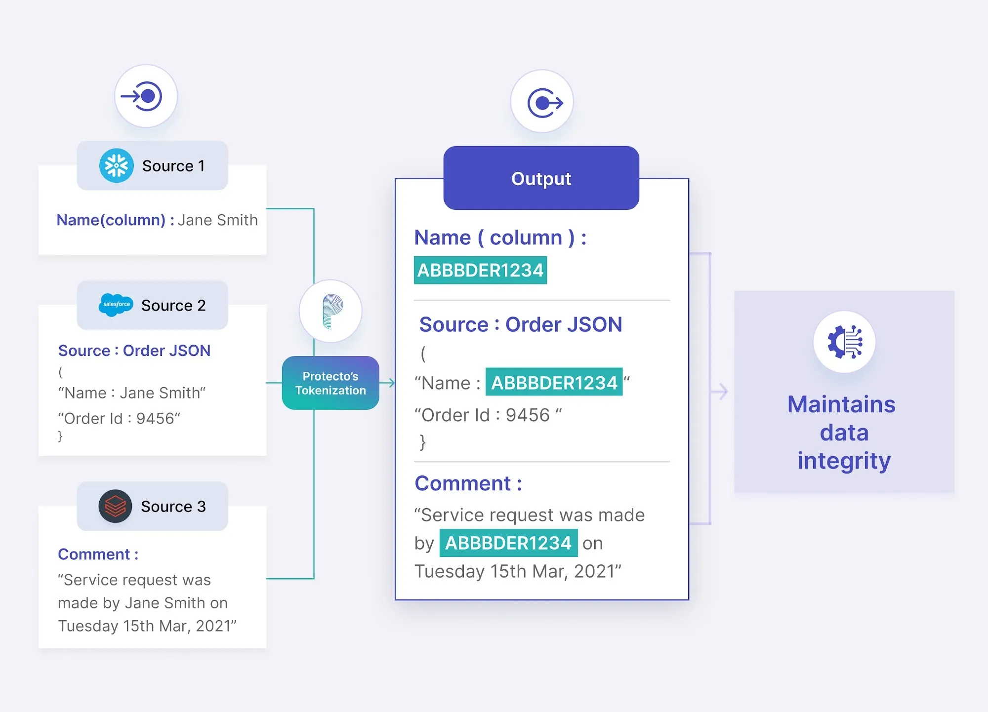 Privacy Vault | Protecto